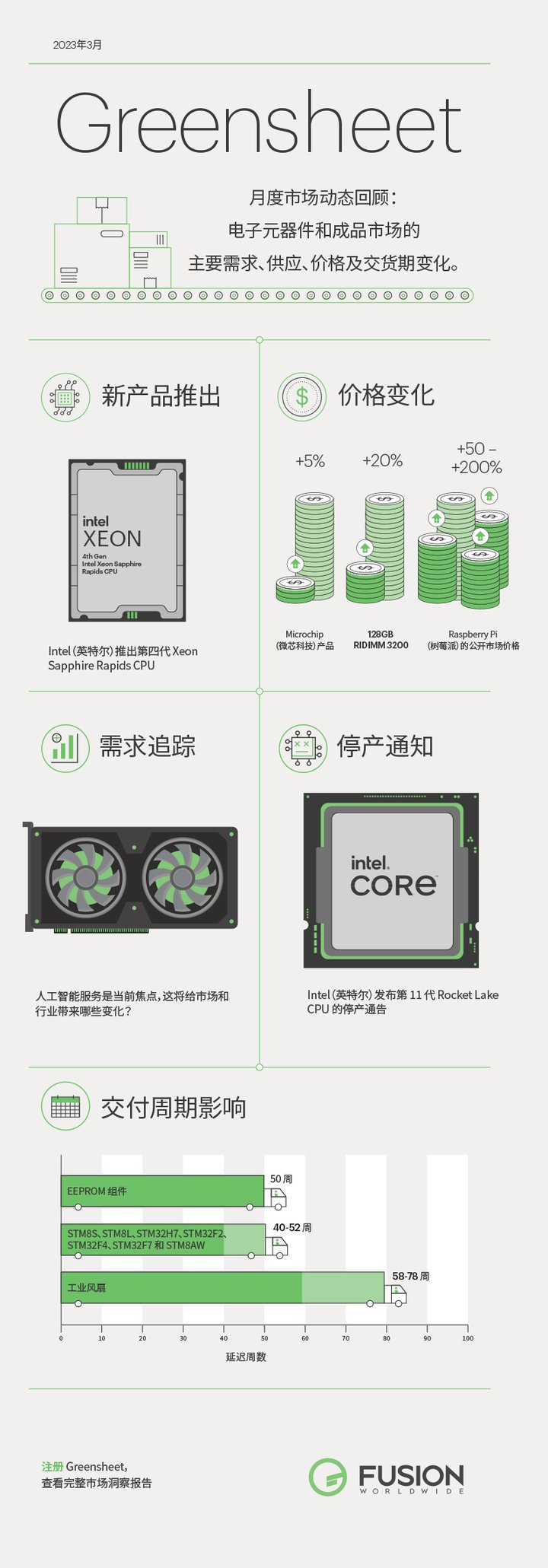 Greensheet Snapshot: 2023 年 3 月