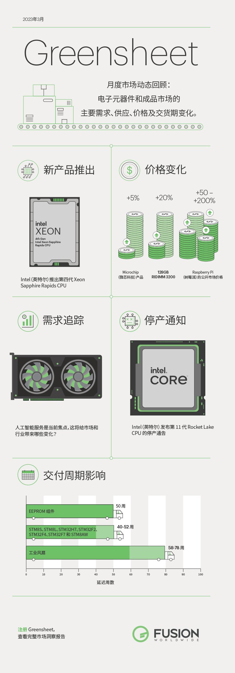 Greensheet Snapshot: 2023 年 3 月