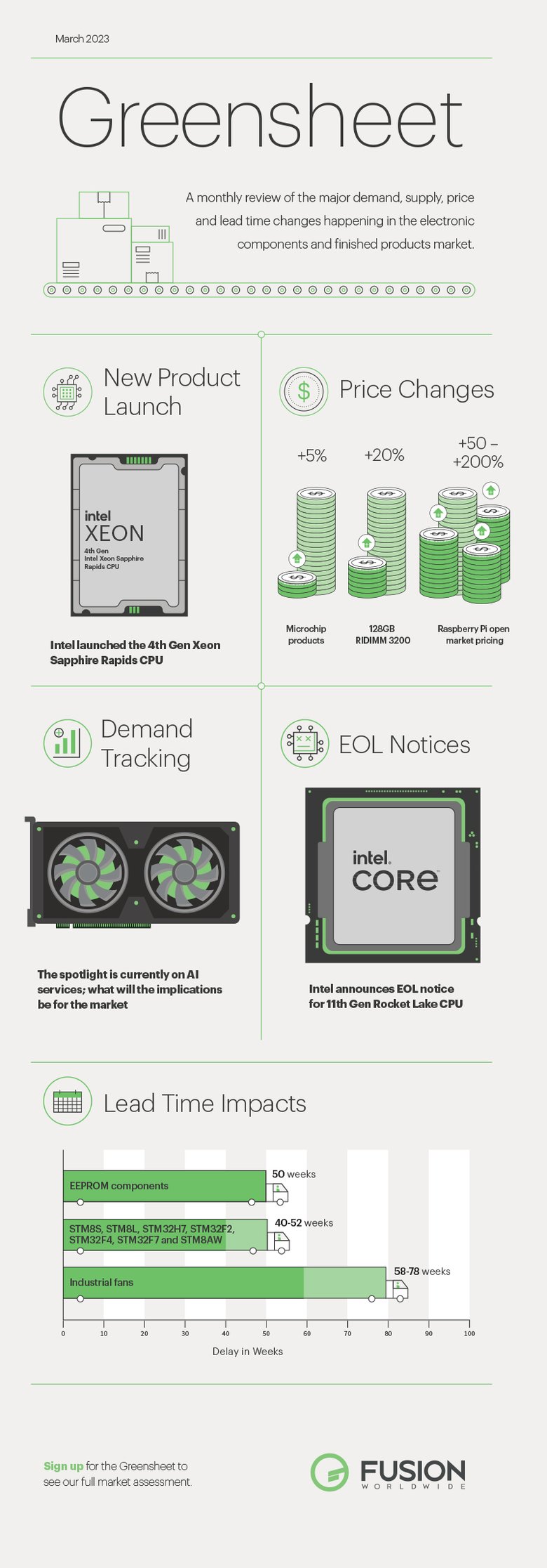 Greensheet Snapshot: March 2023