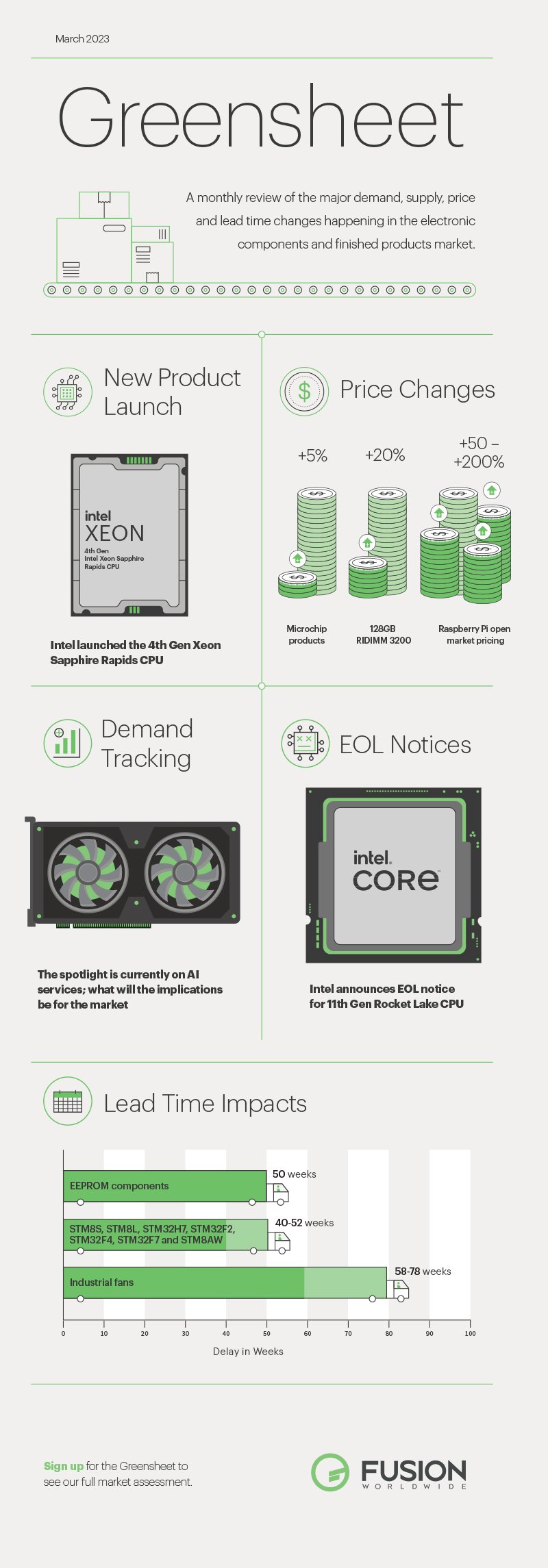 Greensheet Snapshot: March 2023