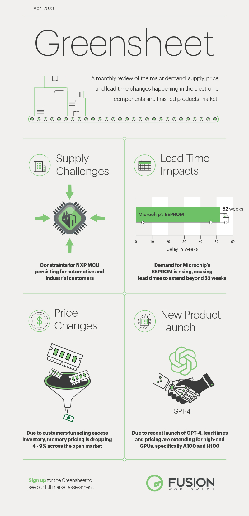 Greensheet Snapshot: April 2023