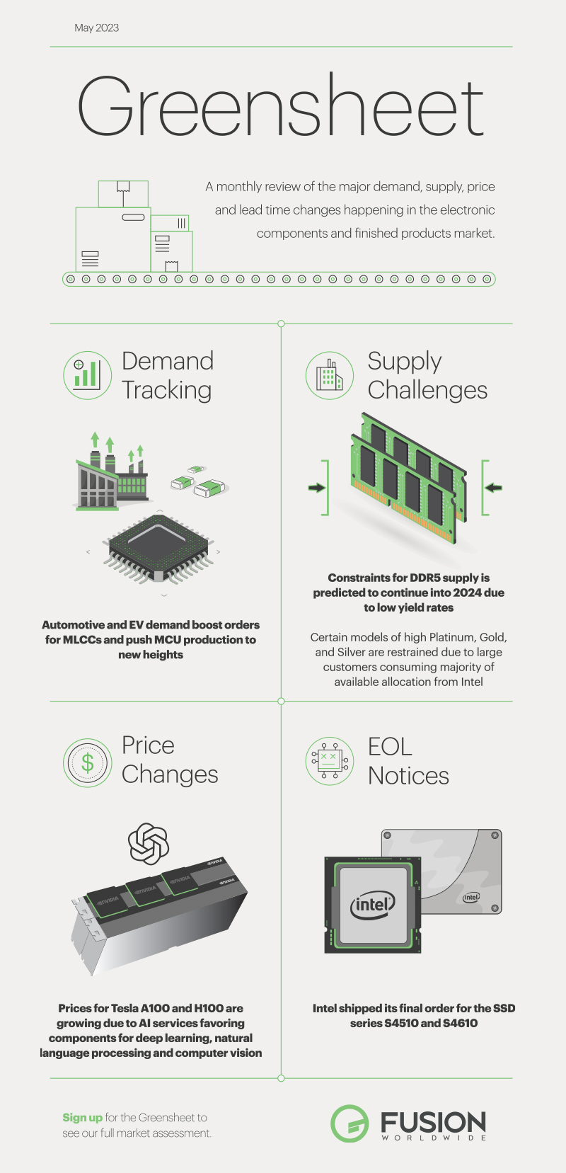 Greensheet Snapshot: May 2023