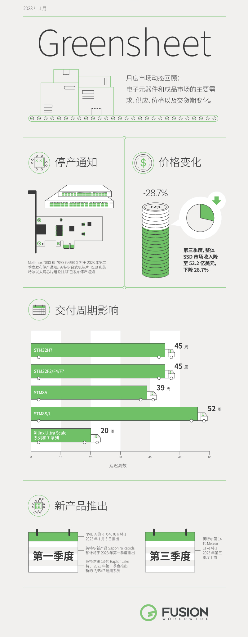 Greensheet Snapshot: 2023 年 1 月